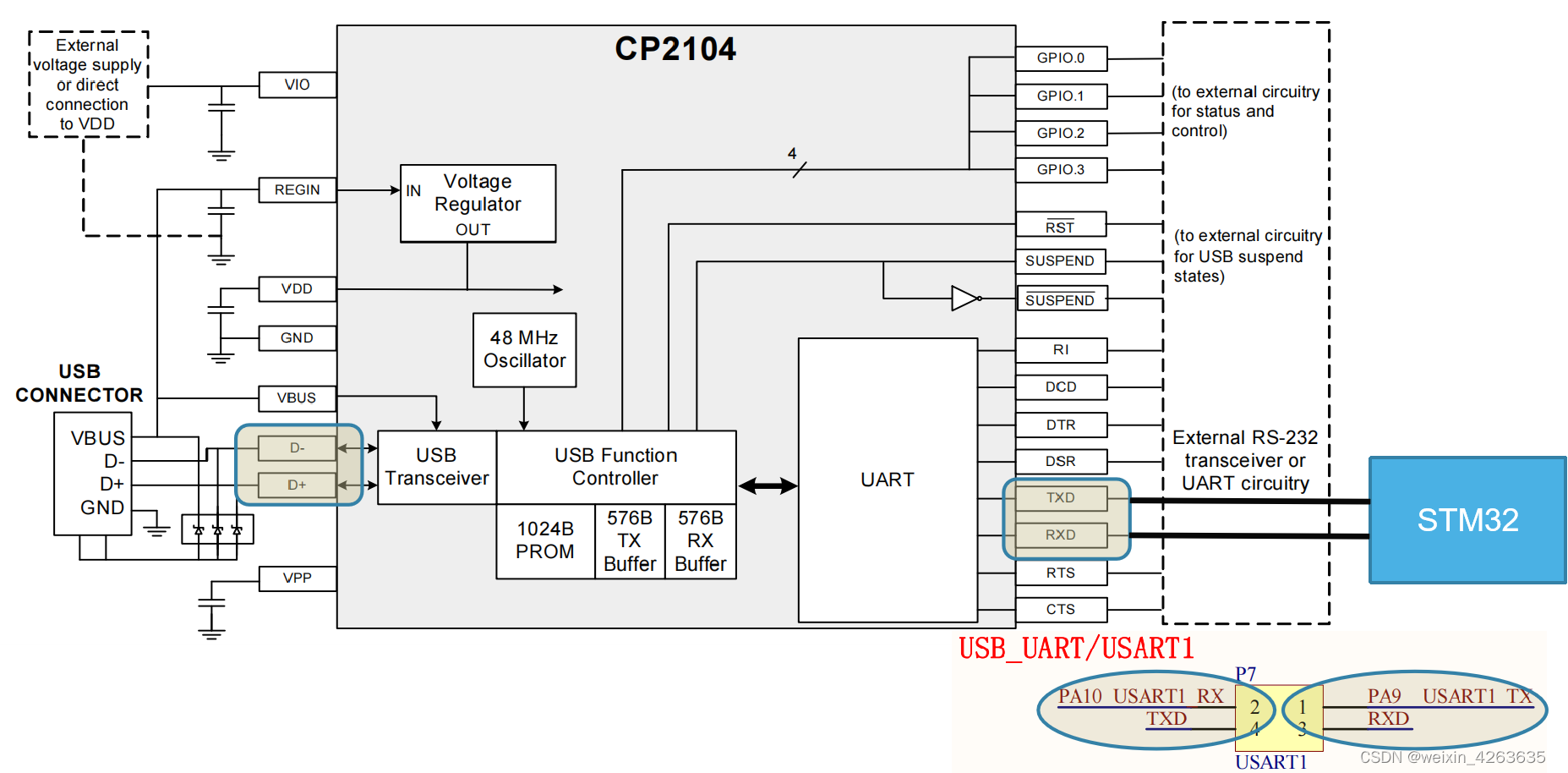 Stm32 Uart调试过程中可以识别但不能传输数据问题stm32串口发送不到数据 Csdn博客