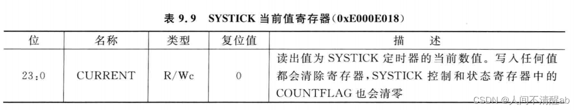 STM32 定时器中断_stm32 systick中断-CSDN博客