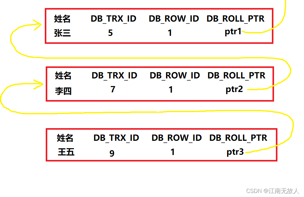 Mysql隔离性实现原理 Csdn博客 