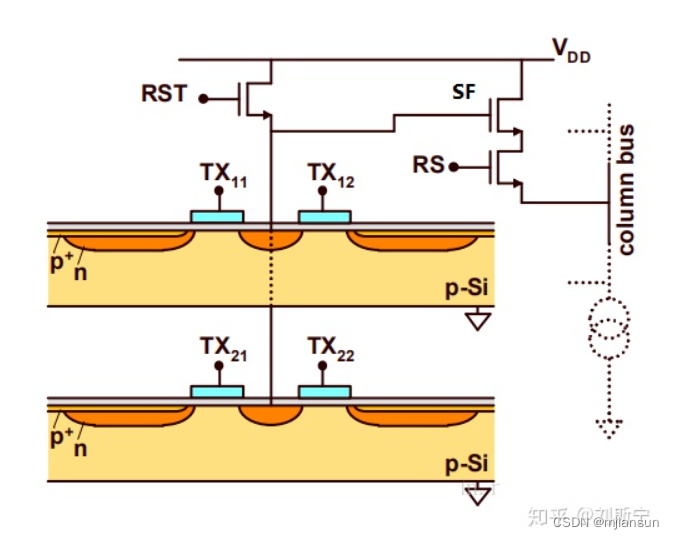 【ISP】CMOS(2)-像素类型_cmos active pixel type dots-CSDN博客