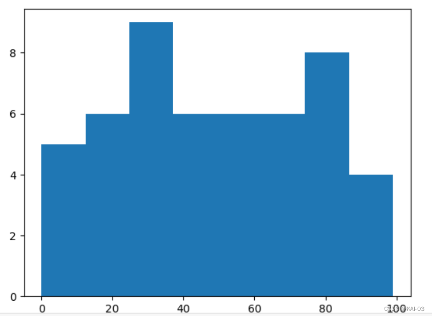 Python数据可视化_ax.barh-CSDN博客
