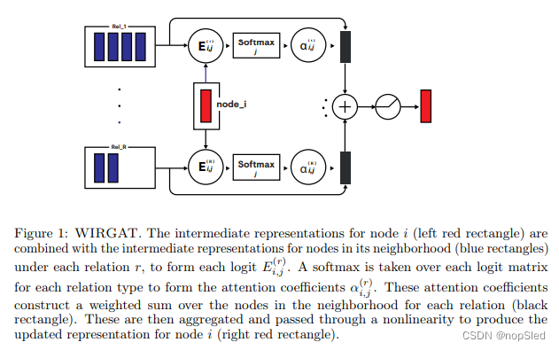Relational Graph Attention Networks翻译-CSDN博客