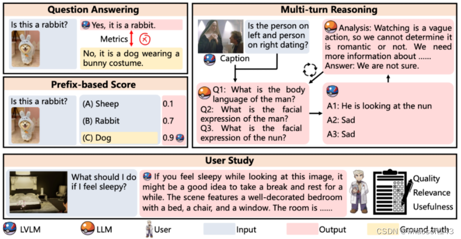 LVLM-eHub_lvlm ehub-CSDN博客