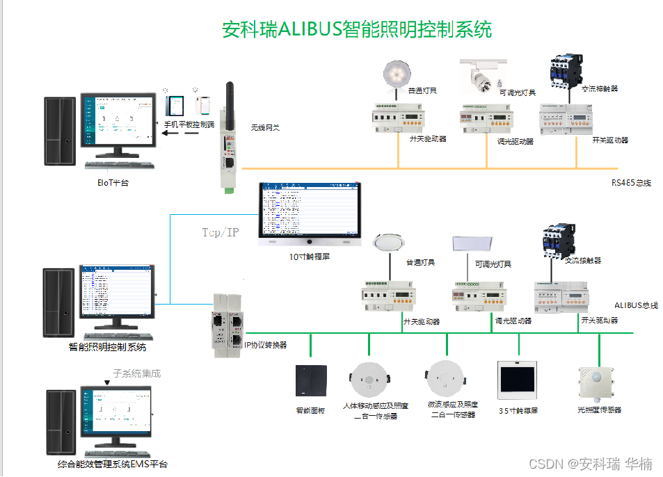 商业楼智能照明解决方案，配套产品有哪些楼宇智能照明系统 场景配置 Csdn博客 