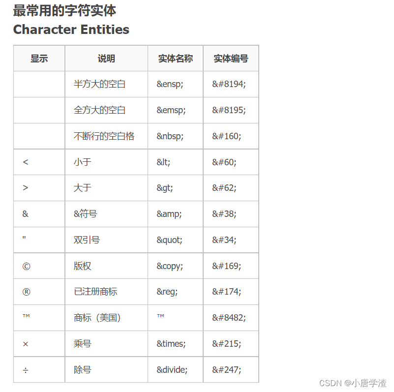 【HTML基础】_html title-CSDN博客