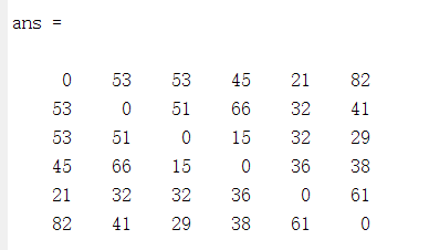 Matlab打卡第五天——图的最短路径_shortestpath函数怎么算出所有最短路径-CSDN博客