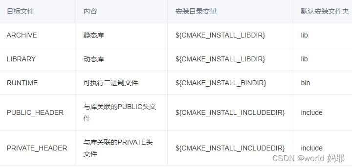 cmake的install指令_cmake install指令-CSDN博客