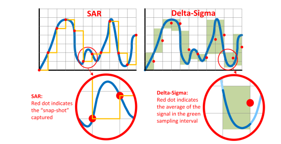 TI 高精度实验室 ADC 第二节 Delta-Sigma and SAR (上)_delta-sigma adc-CSDN博客