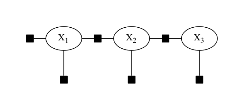 GTSAM 官方教程学习-CSDN博客