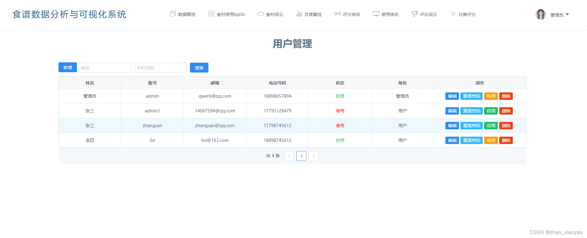 Python 食谱数据分析与可视化系统 Csdn博客 
