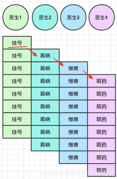 netty——Channl的常用方法、ChannelFuture、CloseFuture-CSDN博客