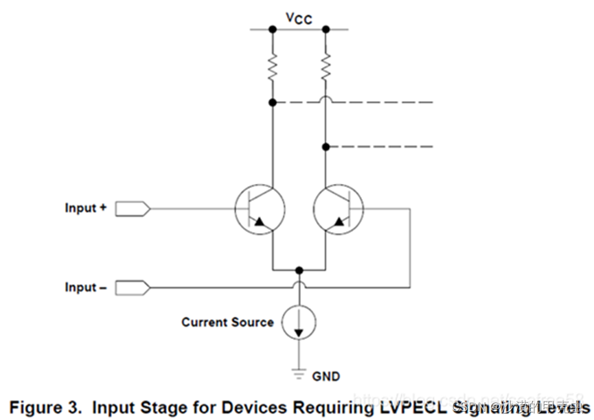 LVPECL CML LVDS HSCL LPHSCL电路_lvpecl电路-CSDN博客