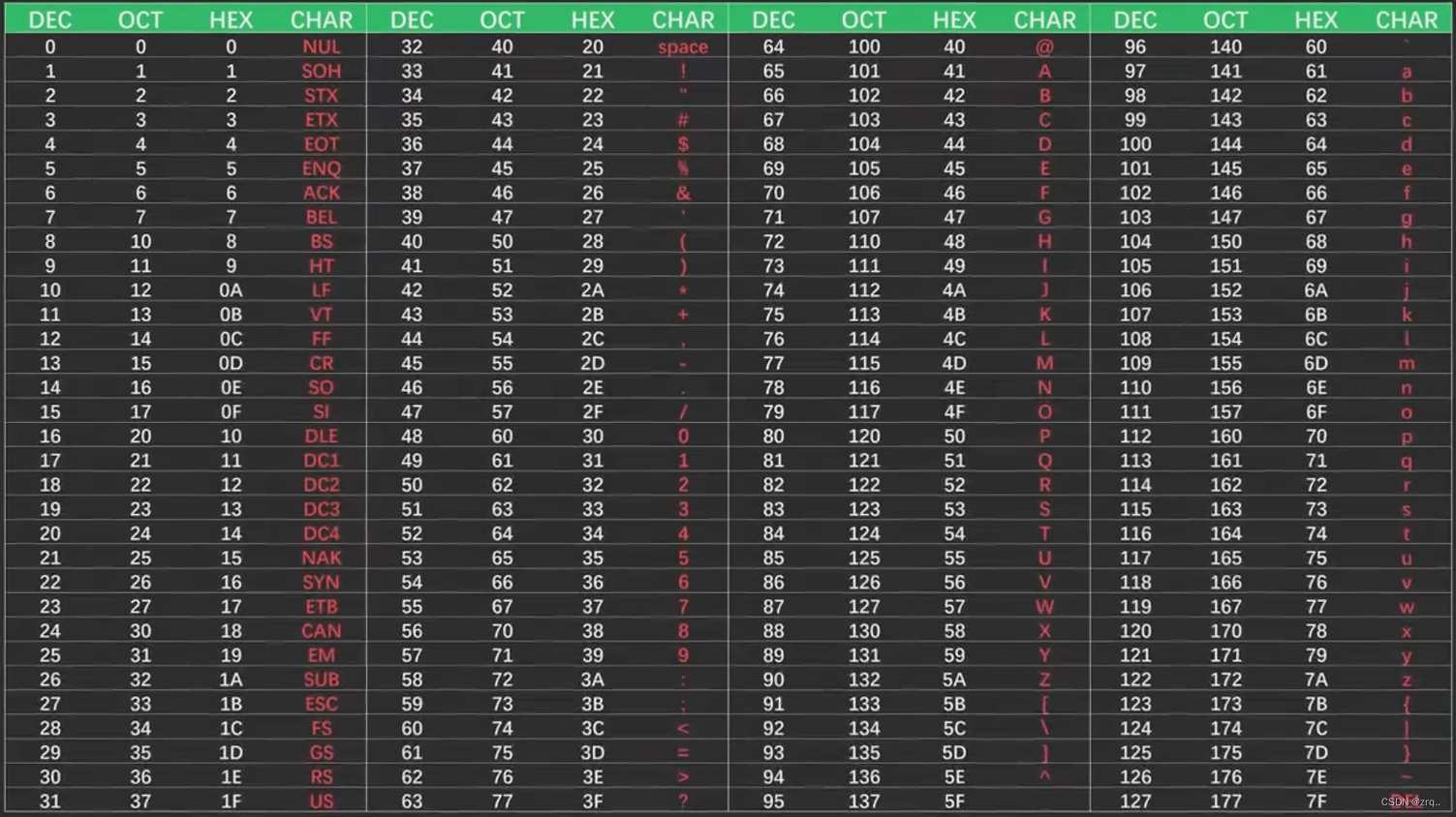 printf,scanf打印格式_打印scanf的结果-CSDN博客
