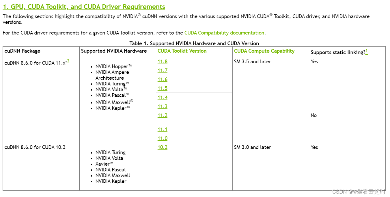 环境安装 1:python3 8 Cuda11 6 1 Cudnn8 6 Tensorflow Gpu2 6 1 W坐看云起时的博客 Csdn博客
