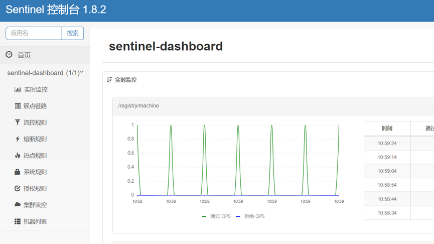 Sentinel搭建与使用 - AlwaysZmx - 博客园