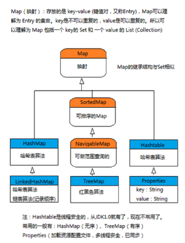 Se Api第12天：java集合02——＞map接口、key Value、map3种遍历和lambda遍历key、遍历value、遍历每组键值对pingpang砰砰的博客 Csdn博客 