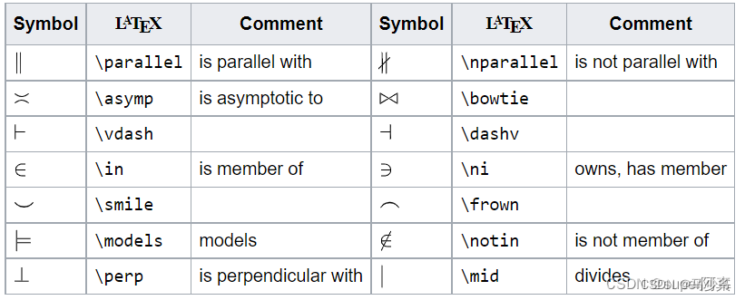 LaTeX 符号大全_latex符号-CSDN博客