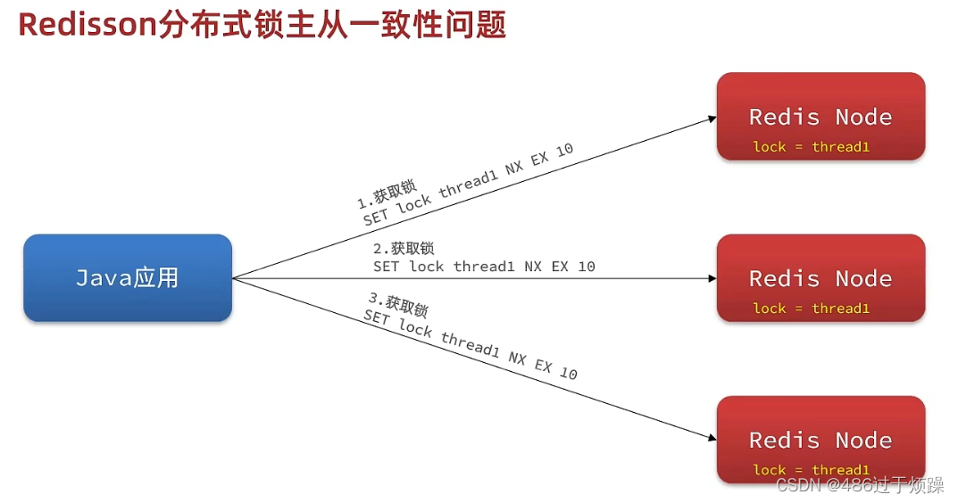 Redisson_redisson有不可重入锁吗-CSDN博客