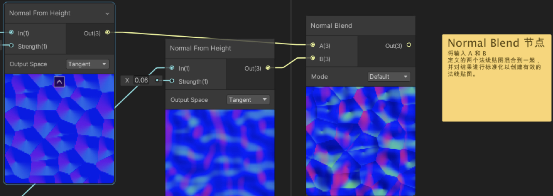 u3d ShaderGraph所有节点以及案例-方便检索和查看功能-（持续更新效果）_shader graph节点大全-CSDN博客