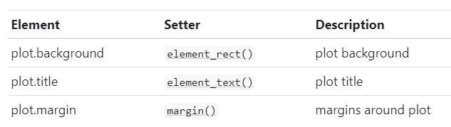 ggplot2 -- theme函数_ggplot2 theme-CSDN博客