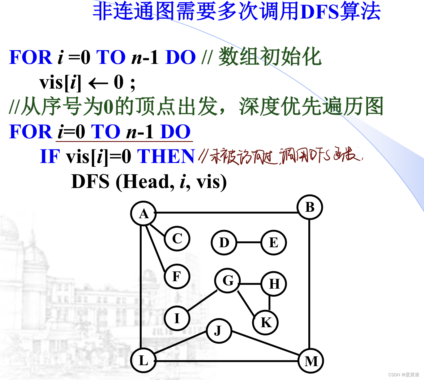 【算法】DFS和BFS-CSDN博客