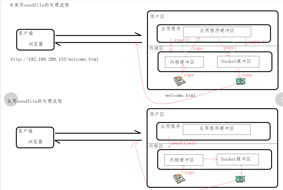 Nginx静态资源优化、压缩、缓存nginx 图片压缩优化 Csdn博客 