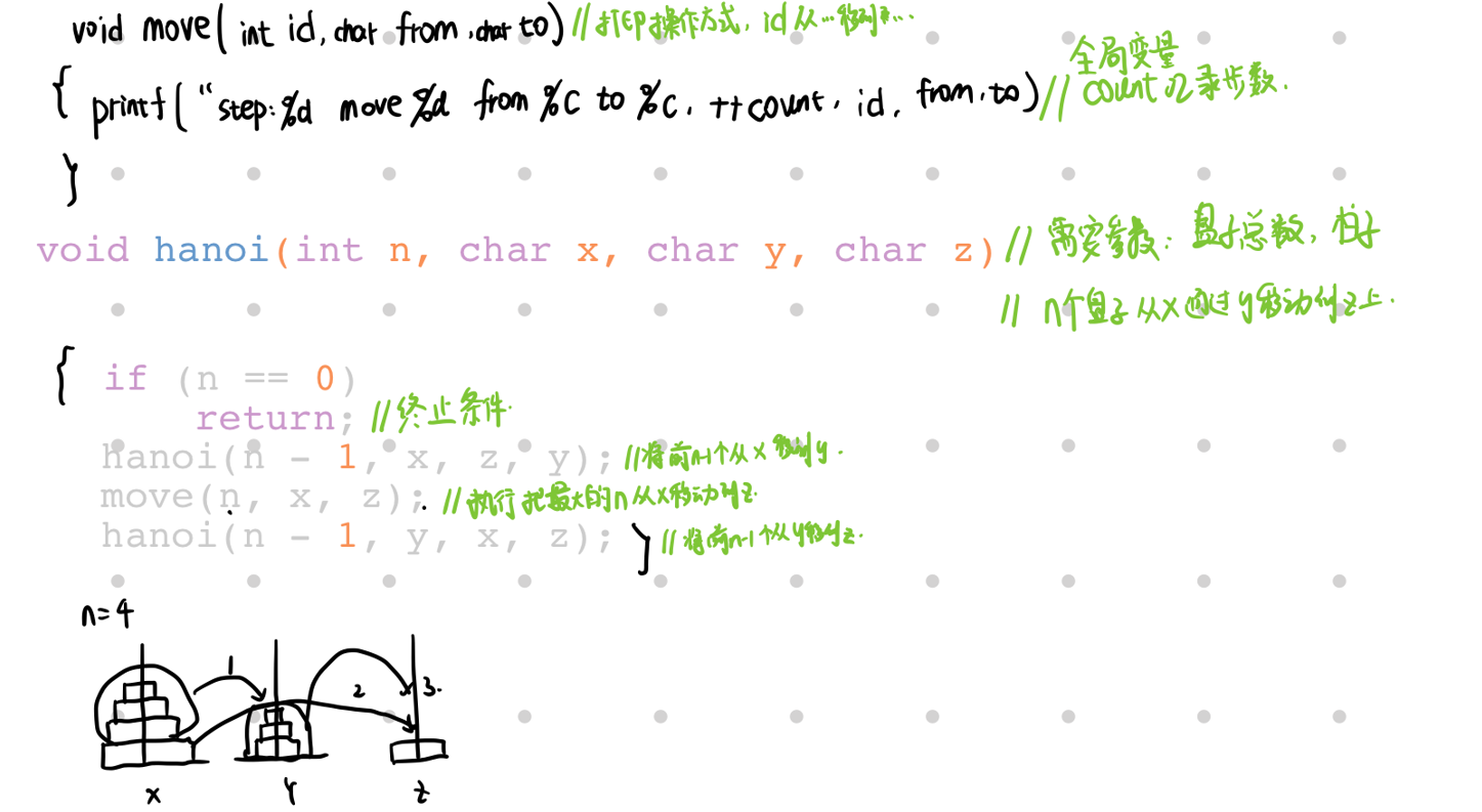 【数据结构和算法笔记】递归详解（附题）尾递归算法可以通过循环转换成非递归算法 Csdn博客