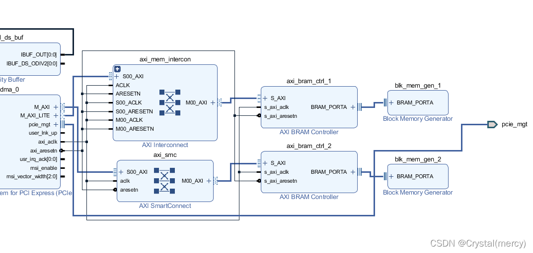FPGA关于InterConnect 和SmartConnect使用_smartconnect和interconnect-CSDN博客