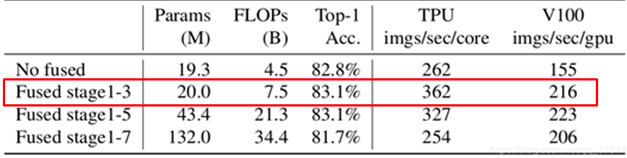Efficient Net_V2_efficientv2-CSDN博客