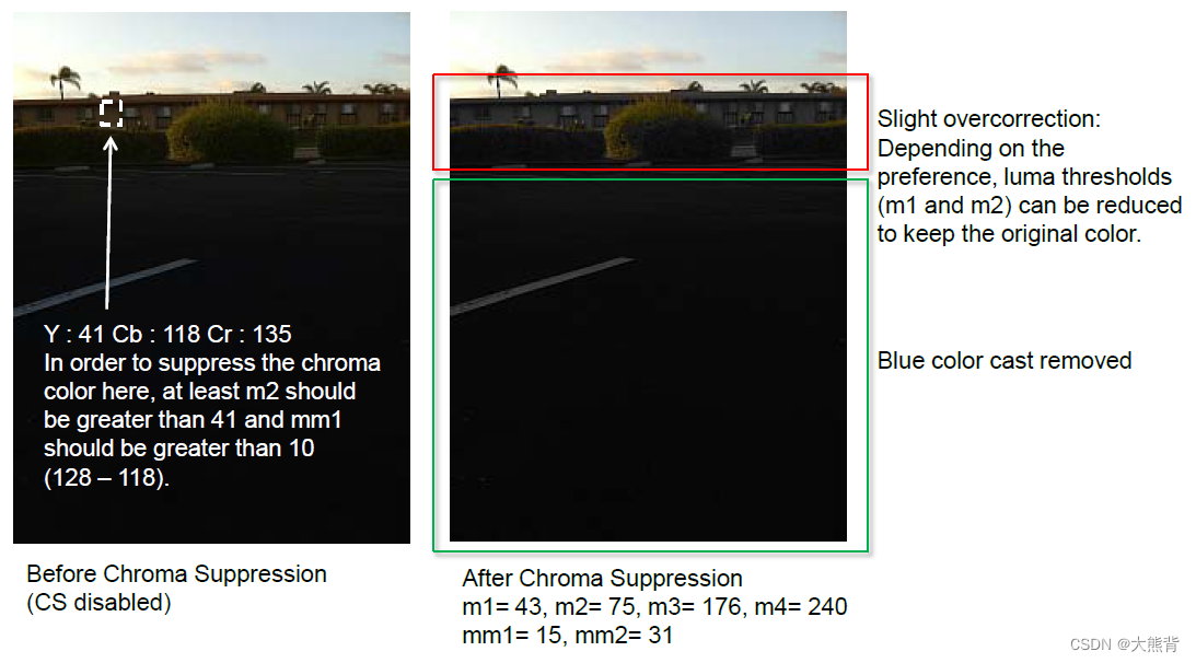 ISP之色差增益抑制（Chroma Gain Suppression）之二_chroma suppression-CSDN博客