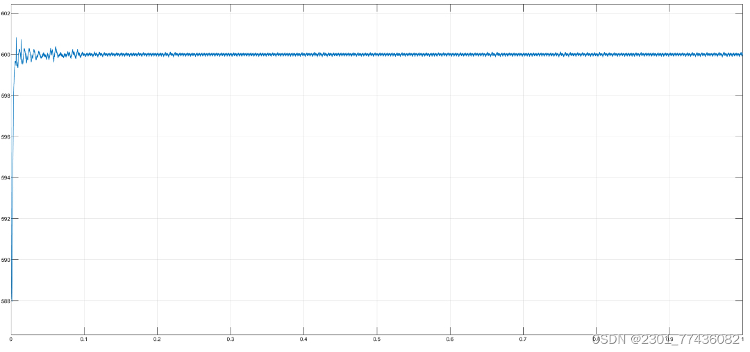 基于MATLAB Simulink的VIENNA（维也纳）整流器仿真模型_vienna整流器传统pi控制器-CSDN博客