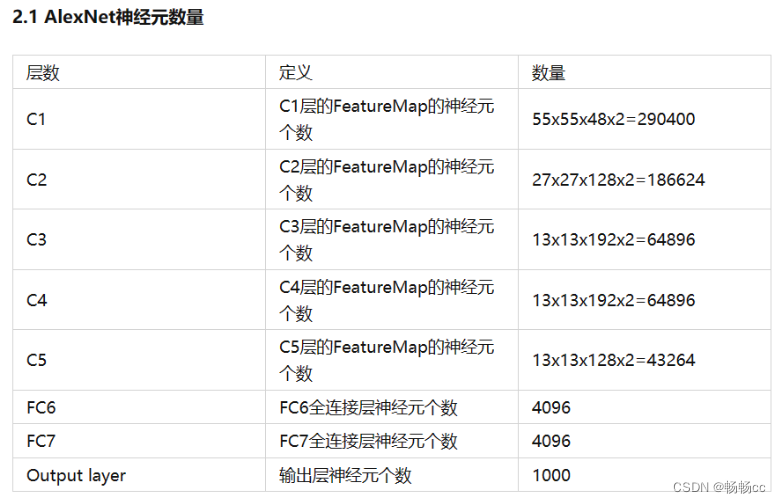 ALexNet 图像识别_alexnet的输入图像大小是224还是227-CSDN博客