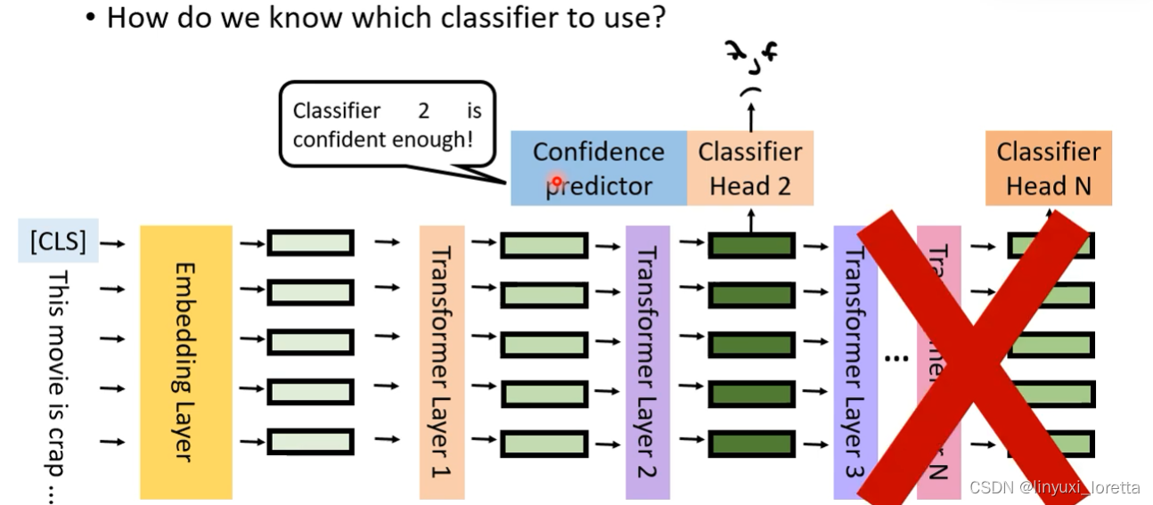 Data efficient ¶meter efficient tuning 助教 姜成翰_linyuxi_loretta的博客-CSDN博客