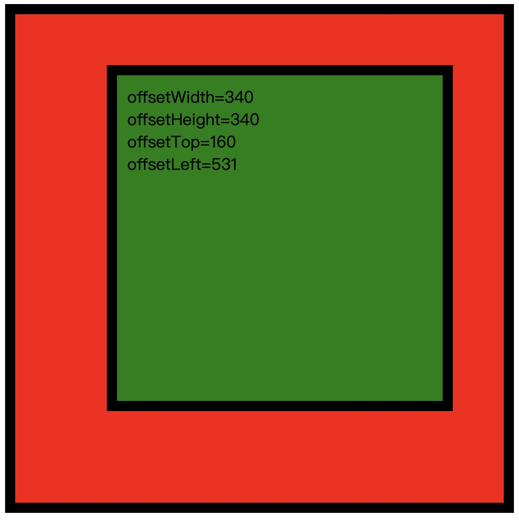 一文看懂js中元素偏移量（offsetLeft,offsetTop,offsetWidth,offsetHeight）_js offsetleft-CSDN博客