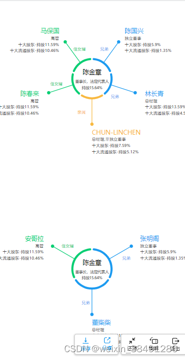 d3 环形图、扇形图-CSDN博客