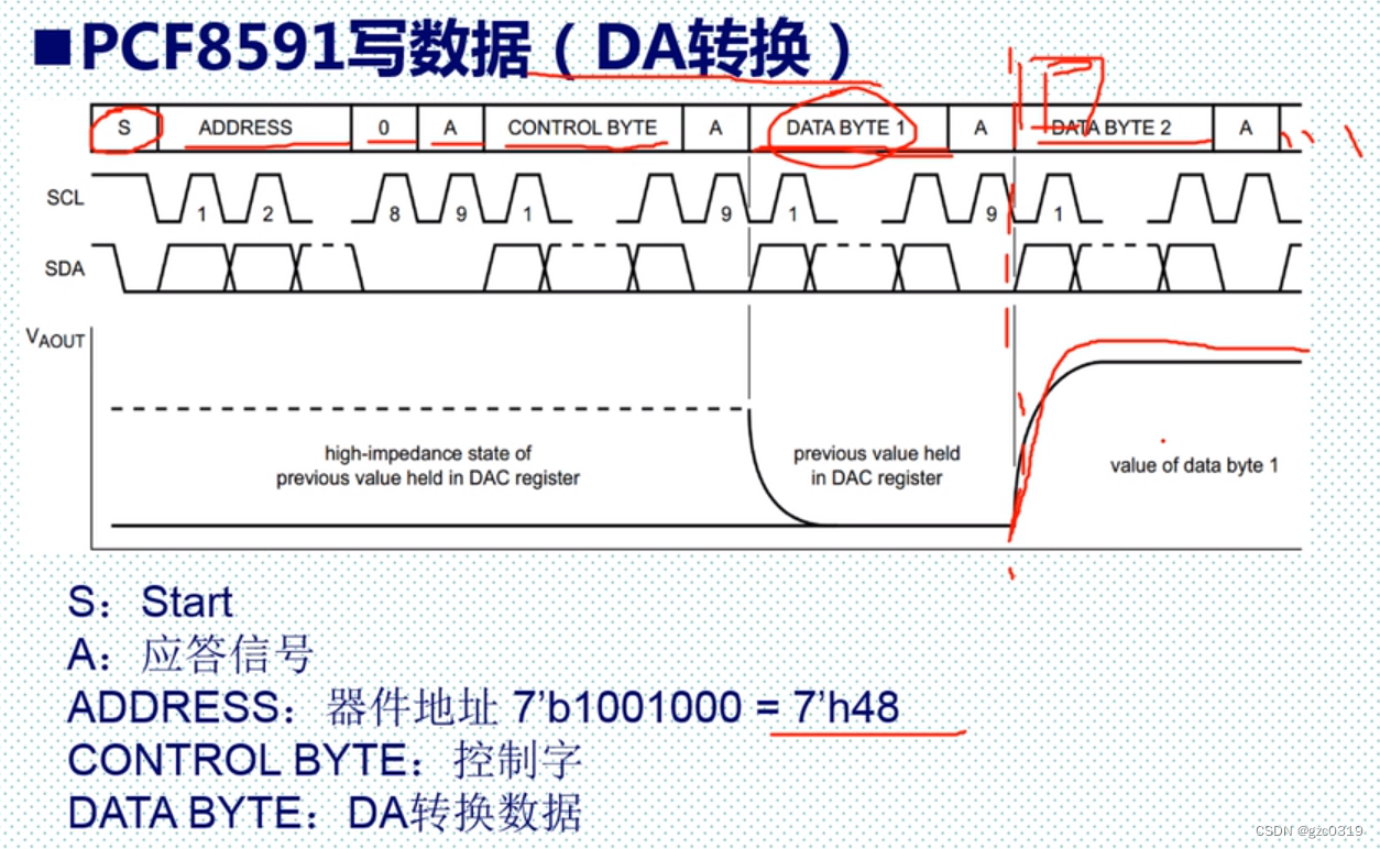 FPGA Verilog视频笔记_纯verilog开发的基于fpga的视频处理-CSDN博客