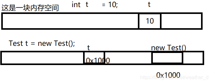 JAVA中的 JVM JRM JDK 分别是什么意思？-CSDN博客
