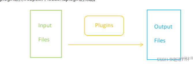 Rollup从入门到打包一个按需加载的组件库rollup Plugin Livereload Csdn博客
