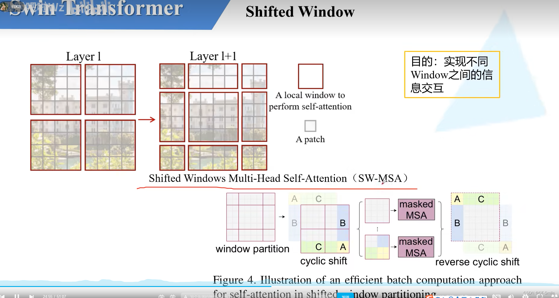 Swin-Transformer网络结构PPT_swin transformer ppt-CSDN博客