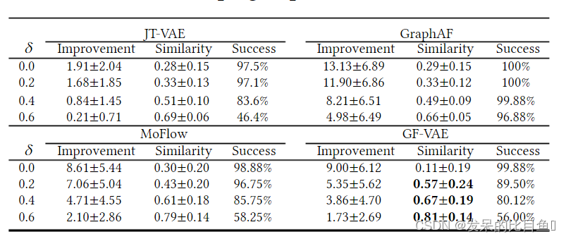 2021 CIKM |GF-VAE: A Flow-based Variational Autoencoder for Molecule Generation-CSDN博客