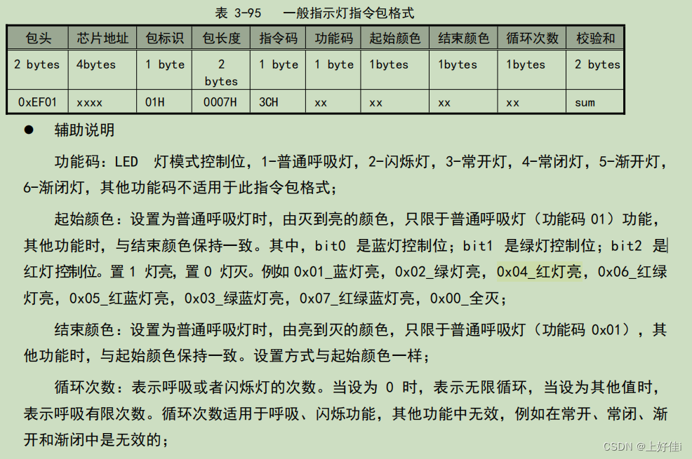 解析HLK-FPM383F指纹识别模块-CSDN博客