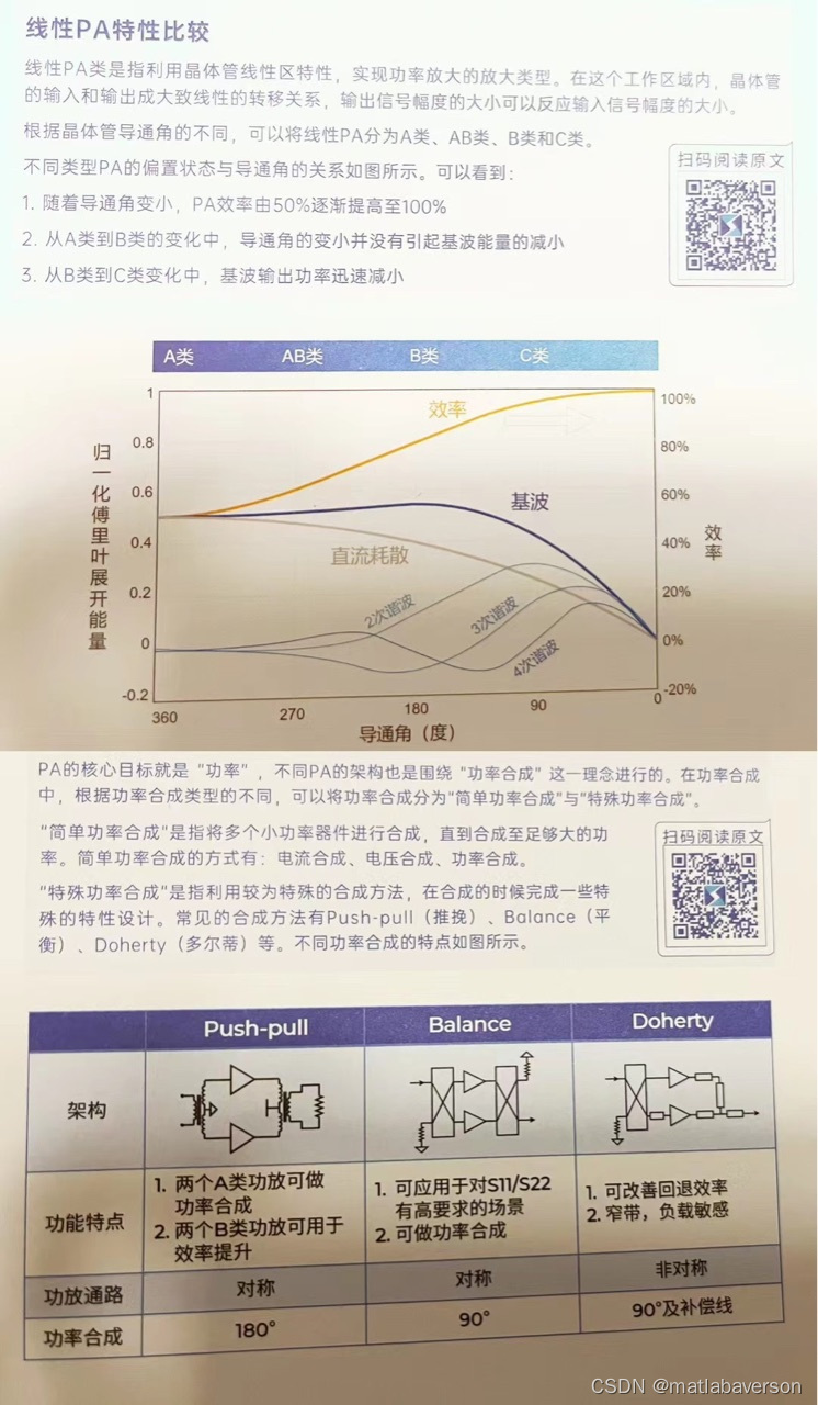 射频PA学习_pa热效应-CSDN博客