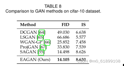 【论文笔记】Beyond Self-attention: External Attention using Two Linear Layers for Visual Tasks-CSDN博客