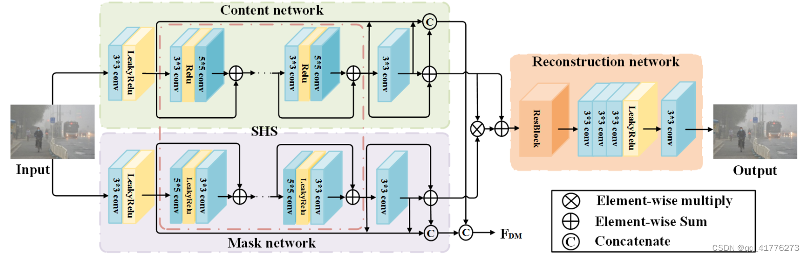 Semi-supervised Single-Image Dehazing Network via Disentangled Meta-Knowledge TMM(2023) 论文阅读-CSDN博客