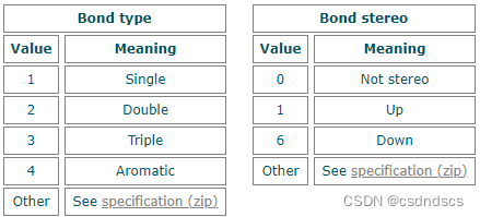 化学分子sdf格式说明_化学结构数据文件sdf-CSDN博客