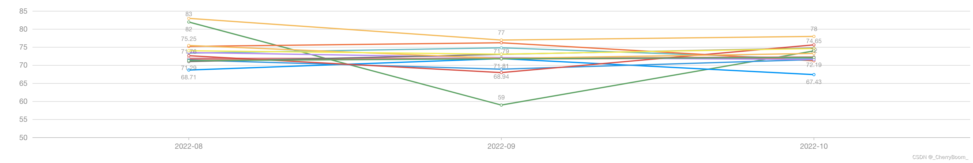 React AntDesign Charts折线图数据修改_antd chart 更新数据-CSDN博客