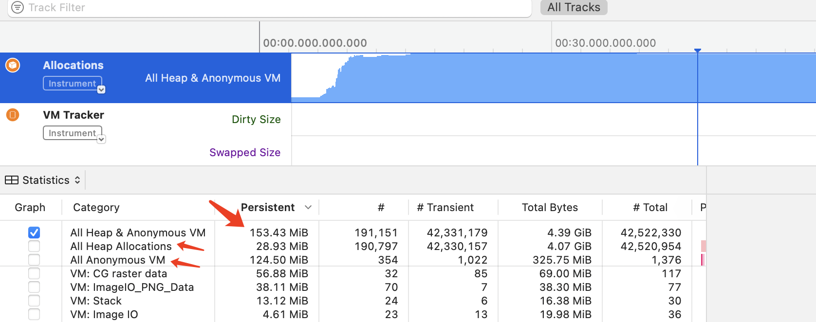 iOS内存疑惑: 为什么Xcode Navigator和Instuments Allocations差别很大_xcode instruments 内存不一致-CSDN博客