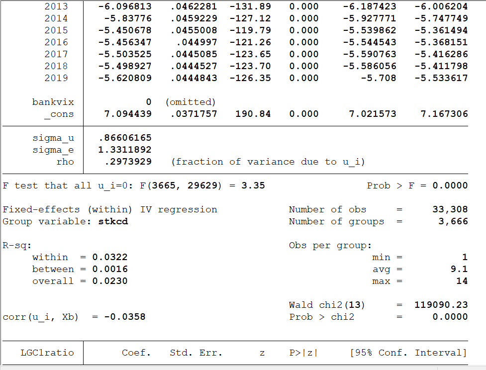 Stata：xtivreg与xtivreg2的区别-CSDN博客
