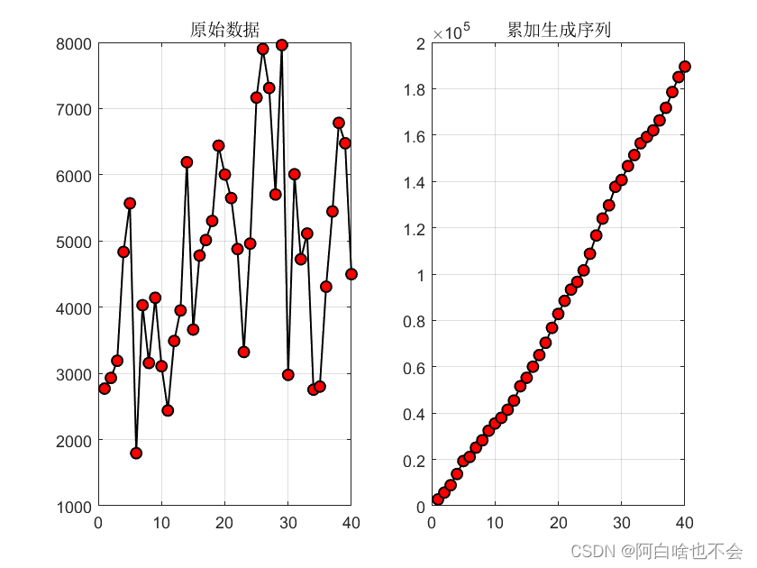第十一届 泰迪杯”数据挖掘挑战赛——b 题:产品订单的数据分析与需求预测程序思路与图片(代码较长,需者私信)第十一届泰迪杯b题 Csdn博客
