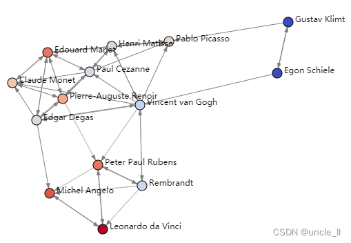 Scikit-network-08：Ranking_uncle_ll的博客-CSDN博客